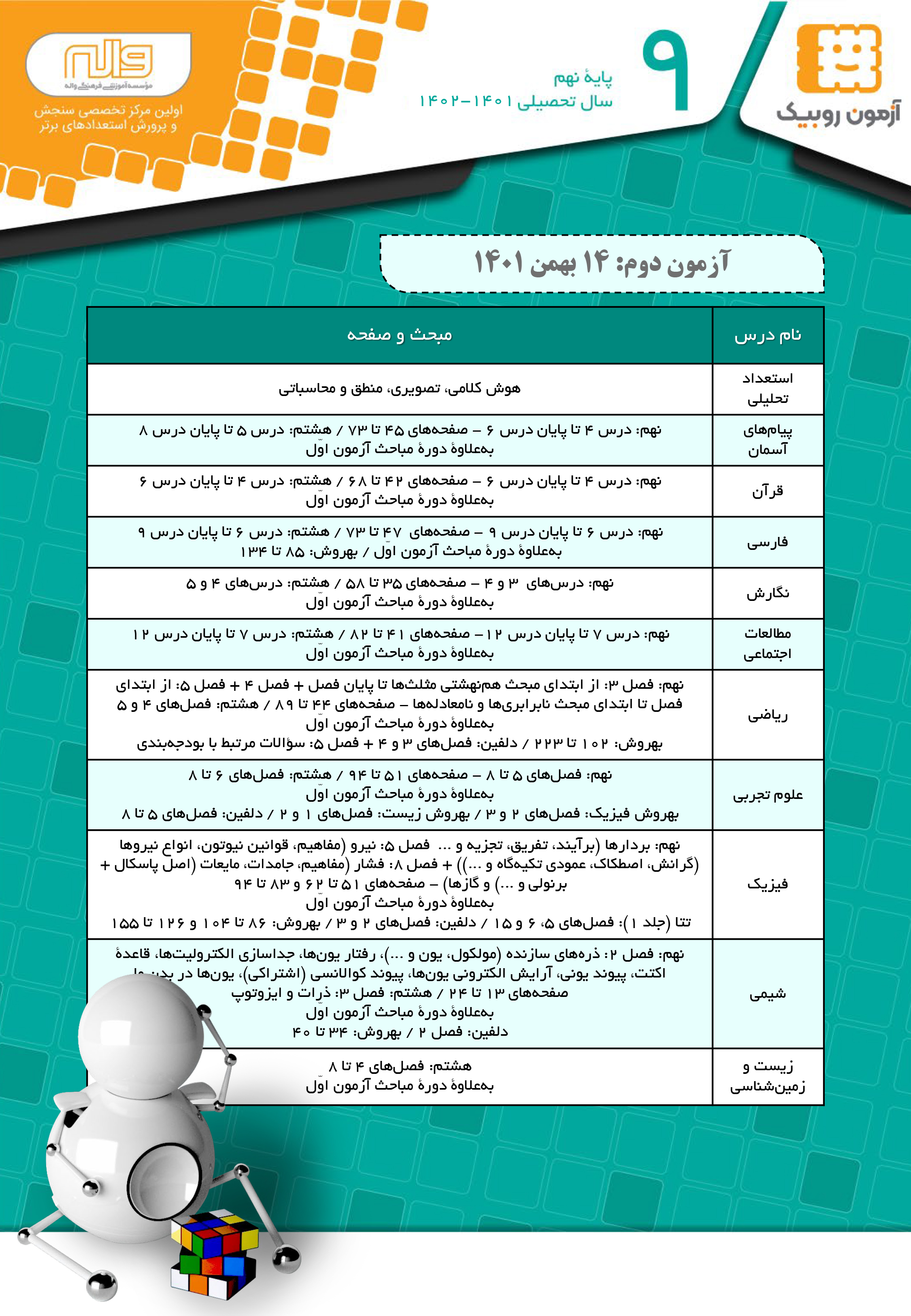 بودجه بندی آزمونهای آزمایشی آزمون 2 شبیهساز تیزهوشان پایه نهم روبیک